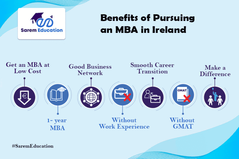 MBA in Ireland Ultimate Guide 2025 - Sarem Education