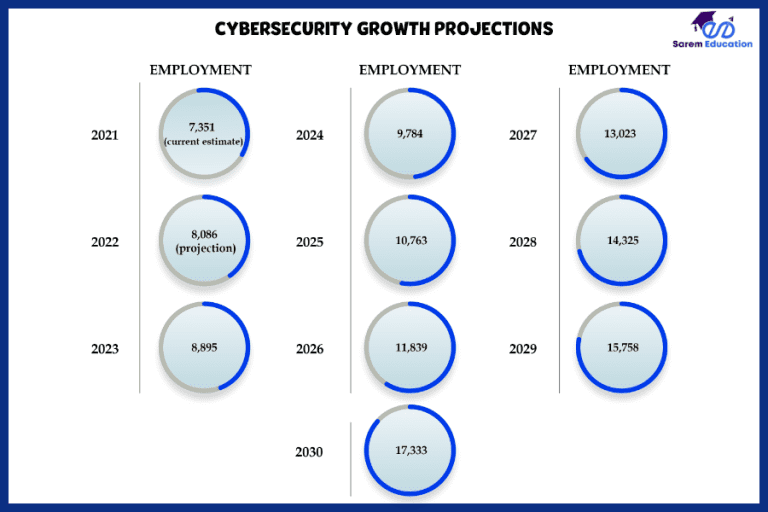 Masters in Cyber Security in Ireland [Top Universities in 2025]