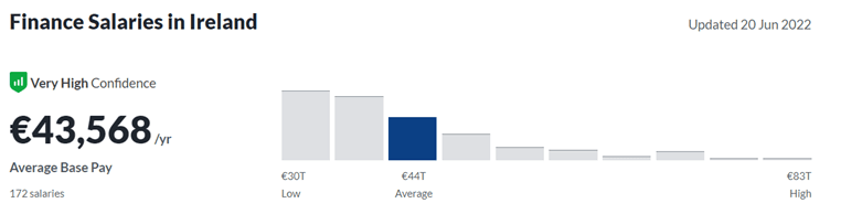 MSc Finance in Ireland - 2023 Guide [BONUS: Module Reviews]