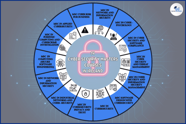 Masters in Cyber Security in Ireland [2025 Updated]