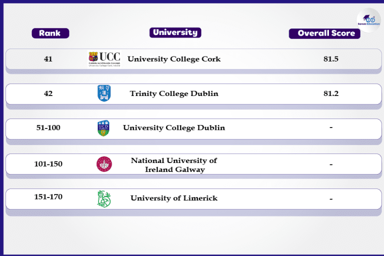 Masters In Nursing In Ireland Courses Admission Info 2023 masters-in-nursing-in-ireland-courses-admission-info-2023