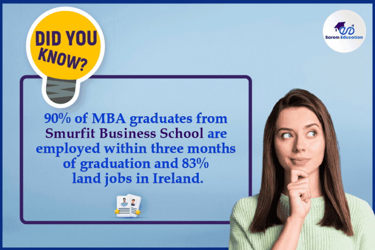 MBA in Ireland Ultimate Guide 2025 - Sarem Education