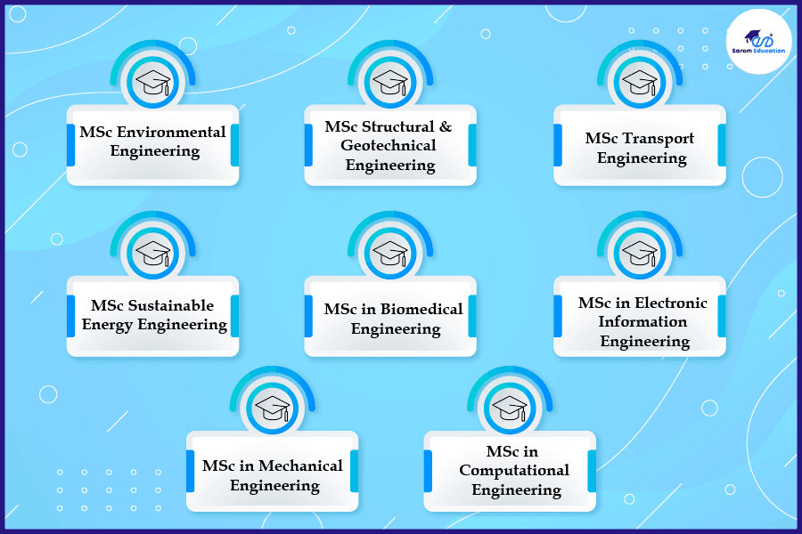 Masters in Engineering in Ireland - Sarem Education