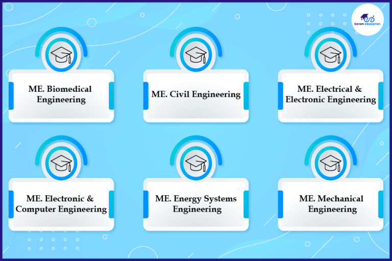Masters in Engineering in Ireland - Sarem Education