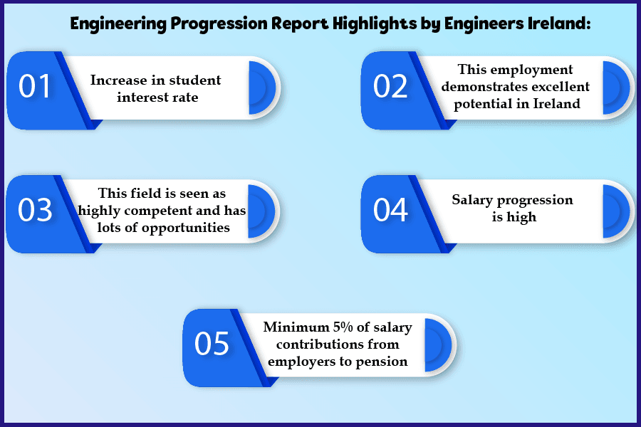 Masters in Engineering in Ireland - Sarem Education