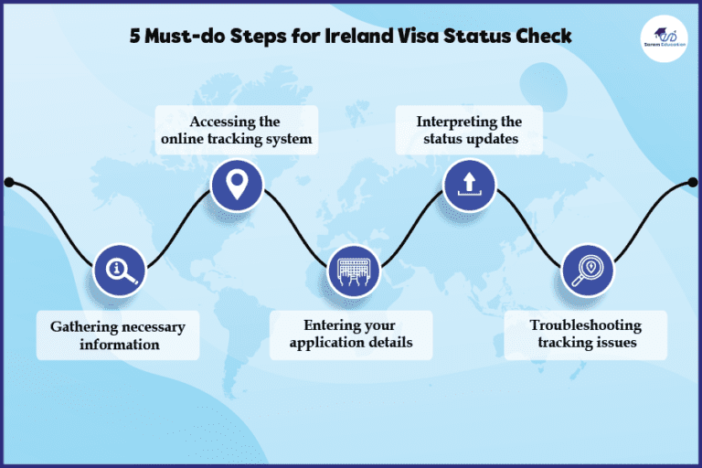 Tracking Ireland Visa Application Status [5 Must-Do Steps]