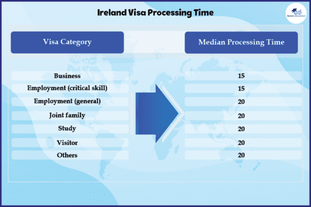 Tracking Ireland Visa Application Status [5 Must-Do Steps]
