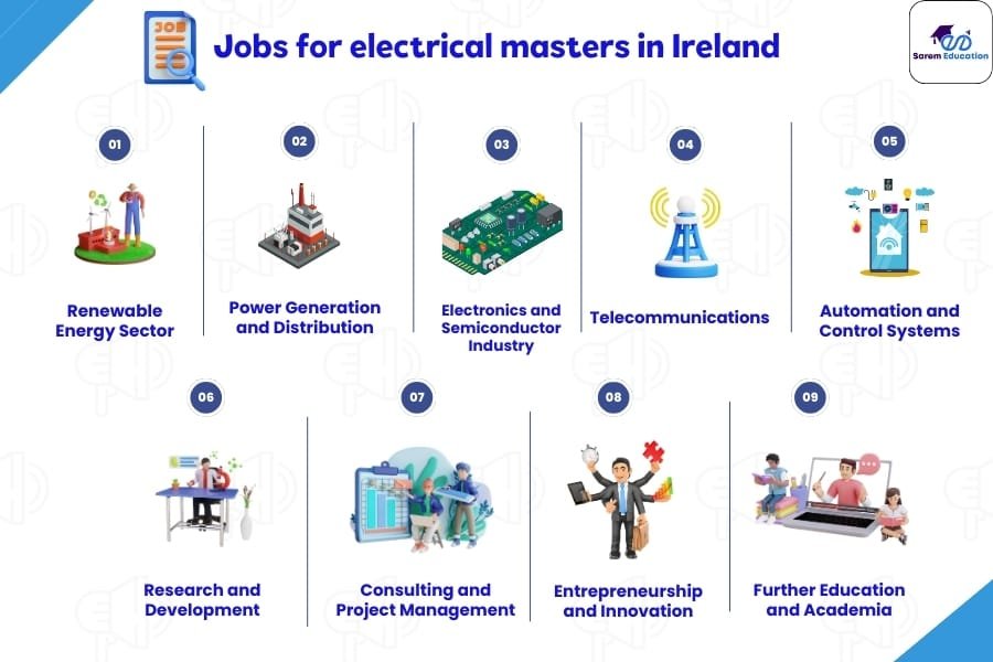 Masters in Electrical Engineering in Ireland - [2024 Updated] - Sarem Education