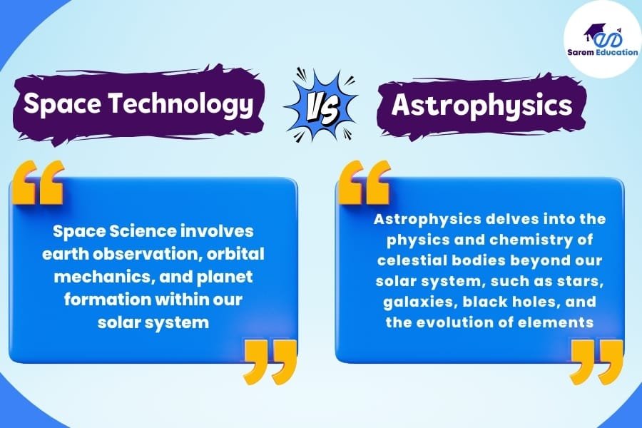 Masters in Aerospace Engineering in Ireland - Best Courses for You