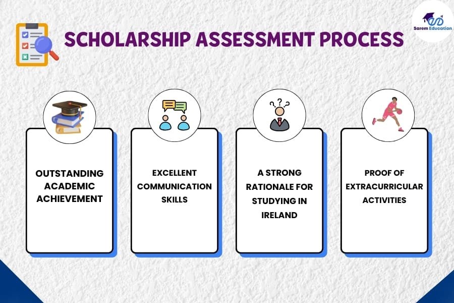 Steps to Study in Ireland for FREE for International Students